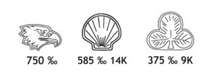 Quelles différences entre l’or 750 et l’or 375